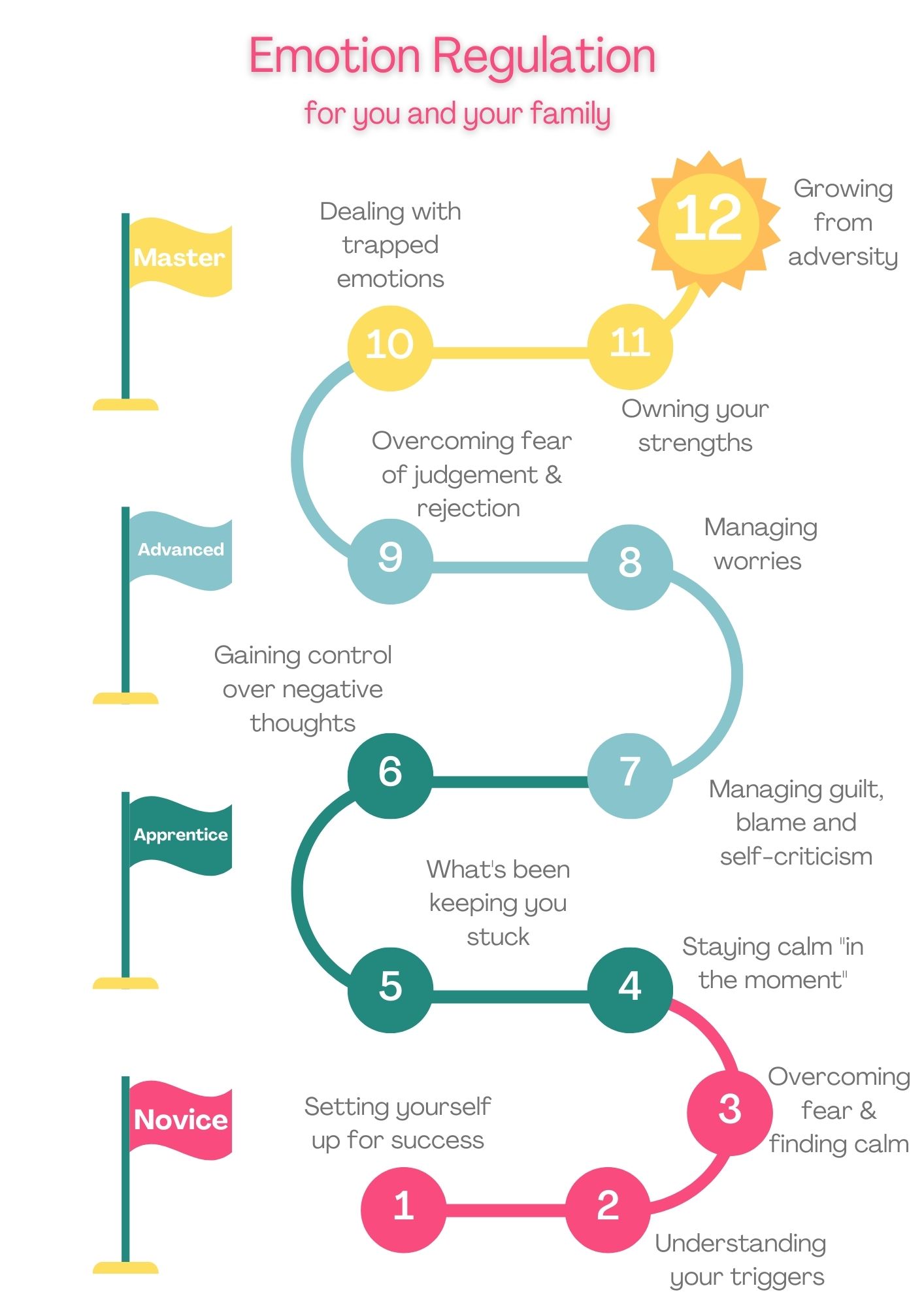Emotional Regulation - Conscious & Calm